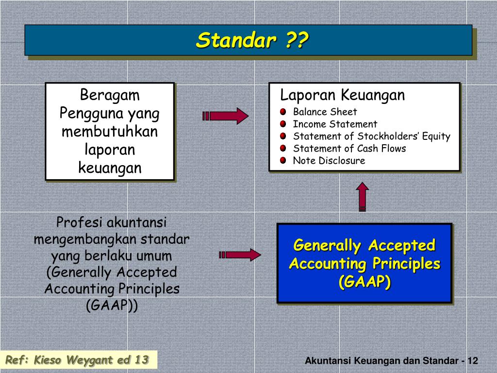 PPT - Akuntansi Keuangan dan Standar Akuntansi PowerPoint Presentation ...