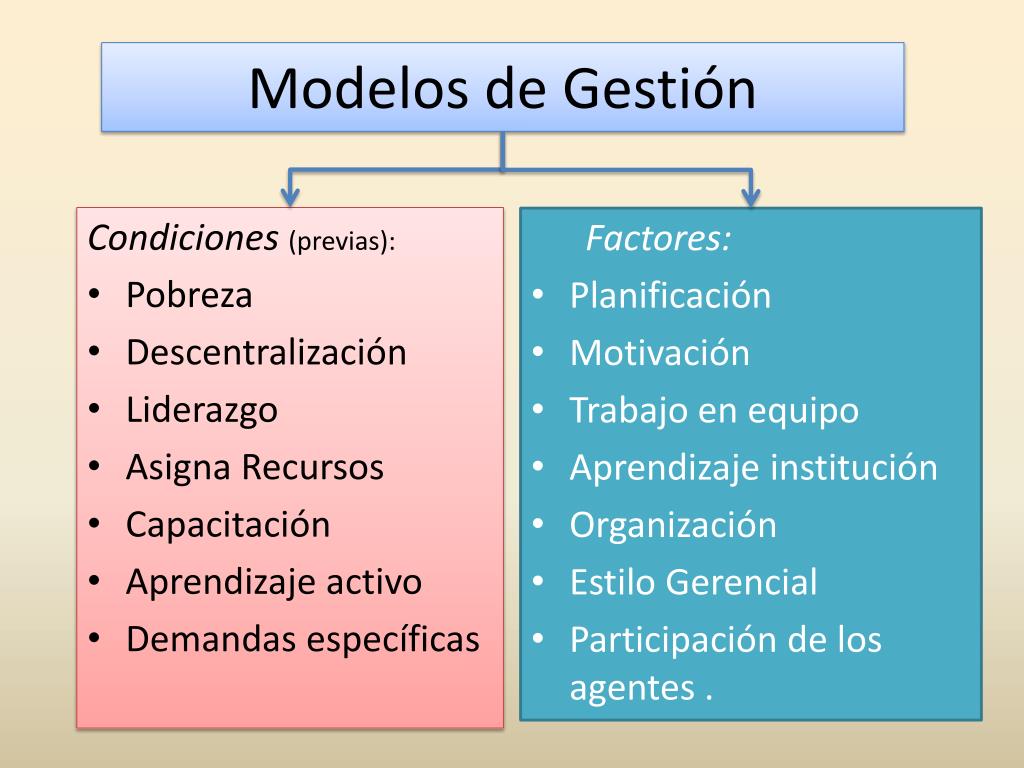 PPT - ADMINISTRACIÓN Y GESTIÓN EDUCATIVA PowerPoint Presentation, free ...