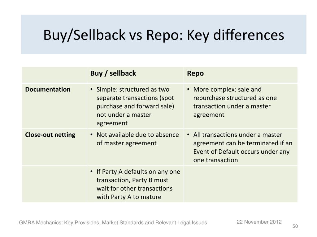 PPT - GMRA Mechanics: Key Provisions, Market Standards and Relevant ...