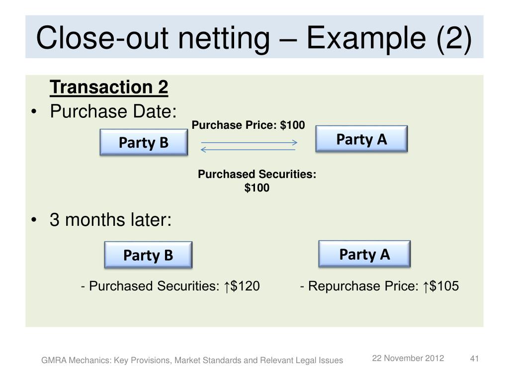 PPT - GMRA Mechanics: Key Provisions, Market Standards and Relevant ...