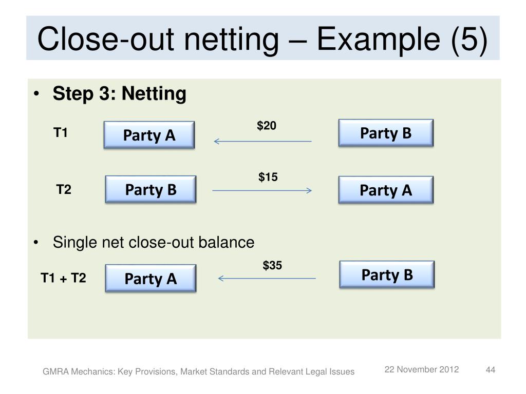 PPT - GMRA Mechanics: Key Provisions, Market Standards and Relevant ...