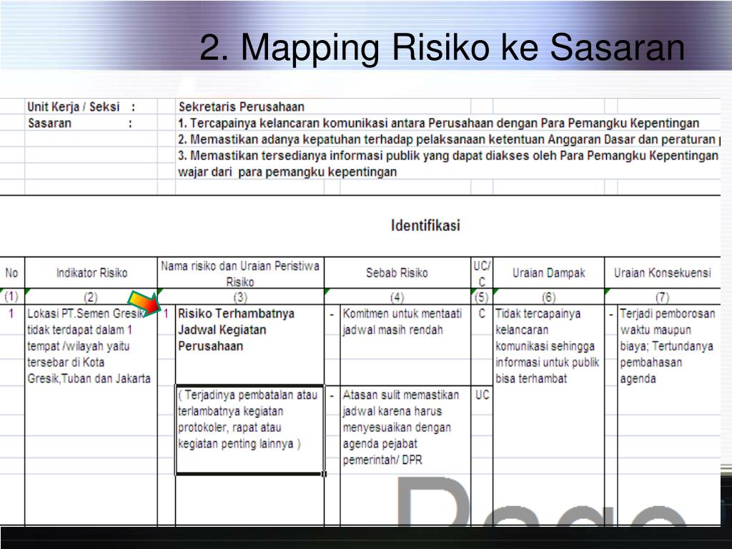 PPT - Apakah risk register kami telah benar ? PowerPoint Presentation ...