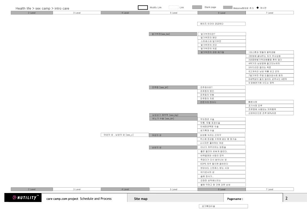 Ppt Sex 캠프 [sex] Powerpoint Presentation Free Download Id 2952333