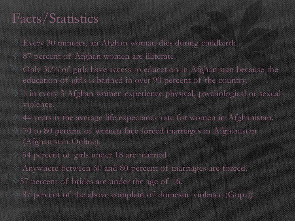 PPT - Women in Afghanistan PowerPoint Presentation, free download - ID ...