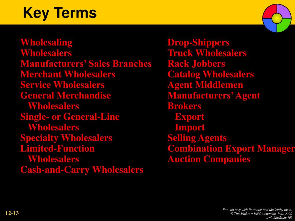 PPT - Chapter 12: Retailers, Wholesalers, and Their Strategy Planning PowerPoint Presentation ...