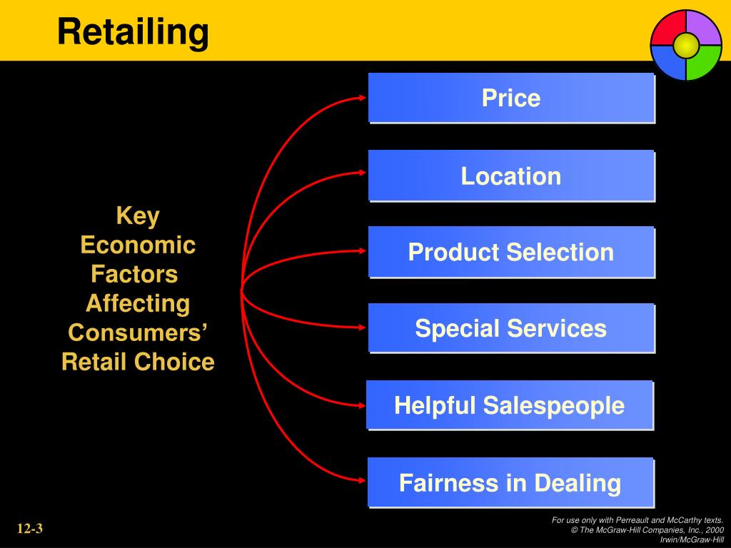 PPT - Chapter 12: Retailers, Wholesalers, and Their Strategy Planning ...