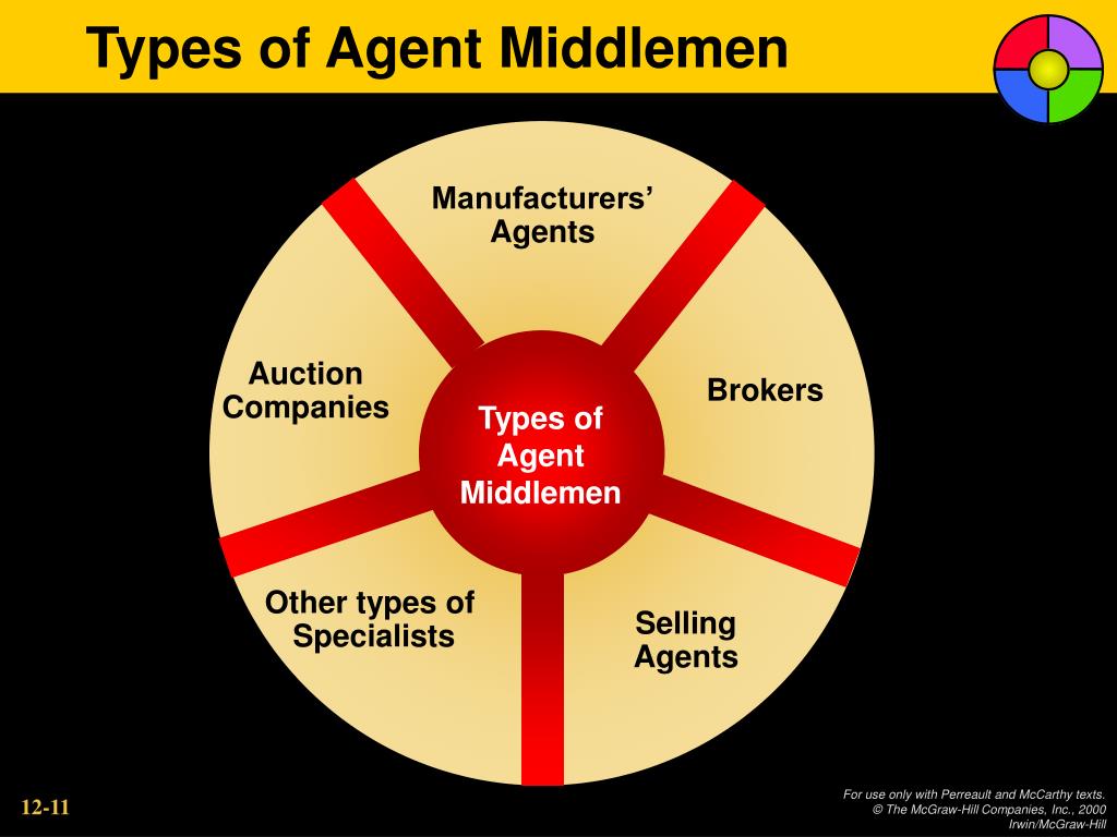 PPT - Chapter 12: Retailers, Wholesalers, and Their Strategy Planning ...