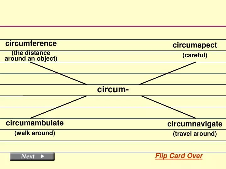 PPT - Flip Card Over PowerPoint Presentation, free download - ID:2952917
