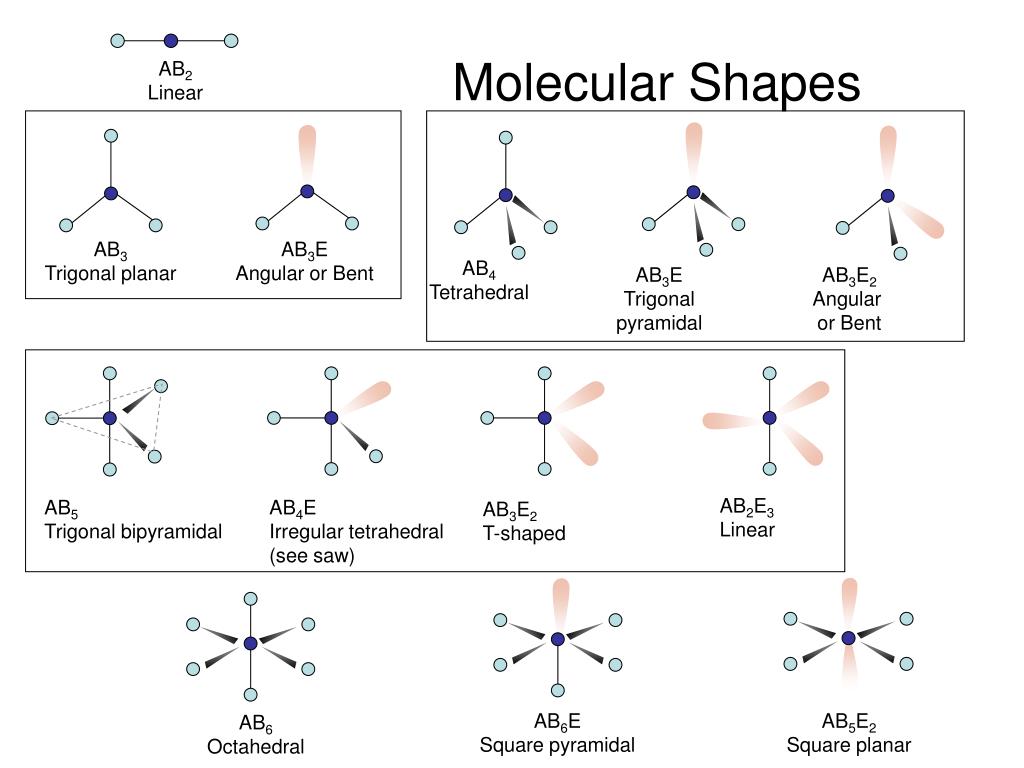 PPT - Molecular Geometry and Bonding Theories PowerPoint Presentation ... PPT - Molecular Geometry and Bonding Theories PowerPoint Presentation ...