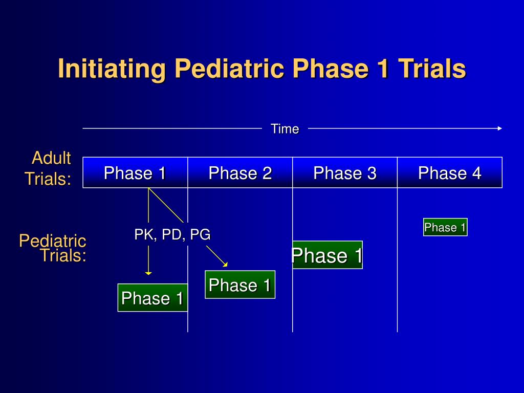PPT - Childhood Cancer Survival Trends PowerPoint Presentation, free ...