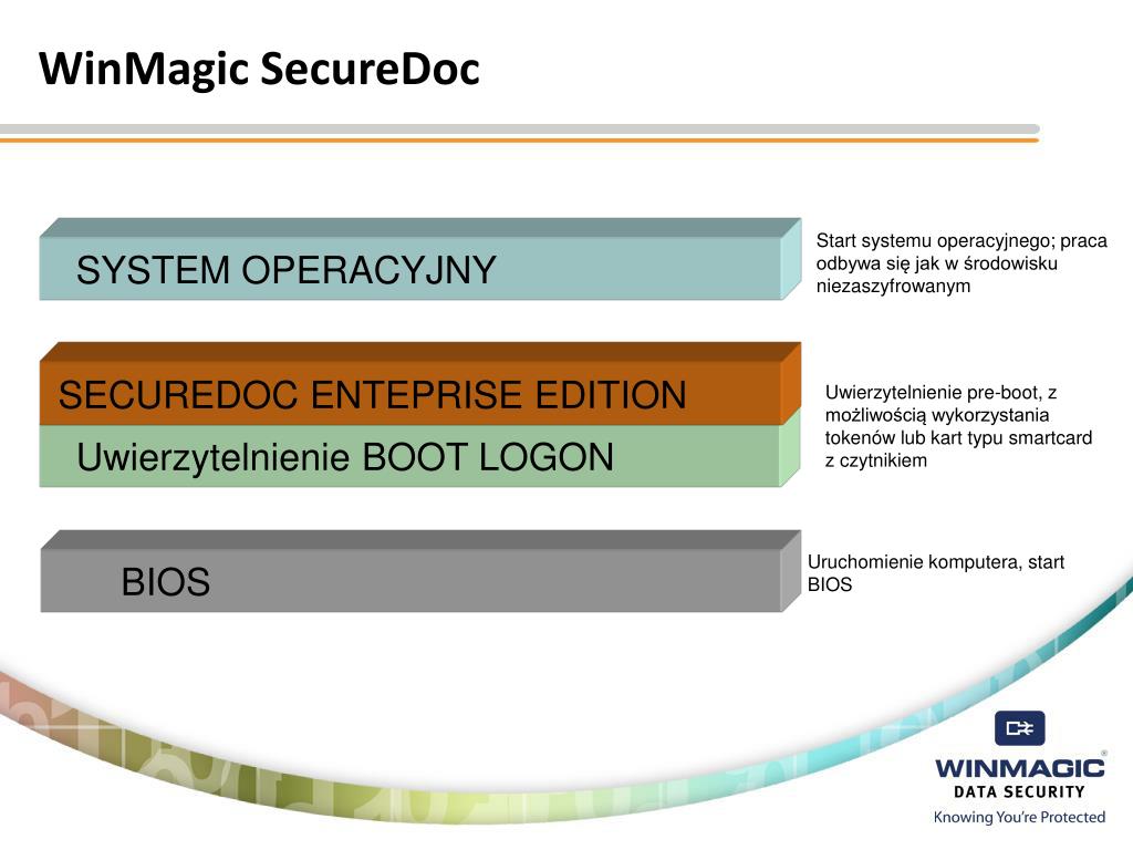 PPT - WinMagic SecureDoc ważny element polityki bezpieczeństwa ...