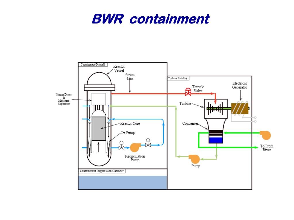 PPT - Jo van den Brand nikhef.nl/~jo/ne April 11, 2011 PowerPoint ...