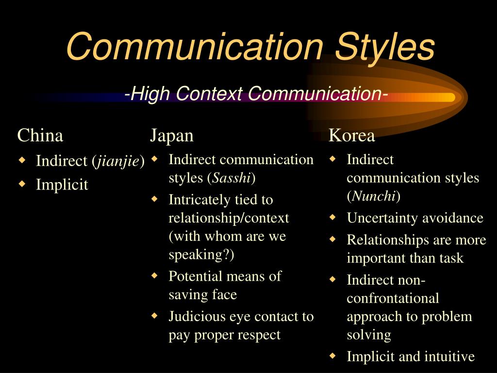 PPT - Intercultural Interactions With Students From China, Japan ...