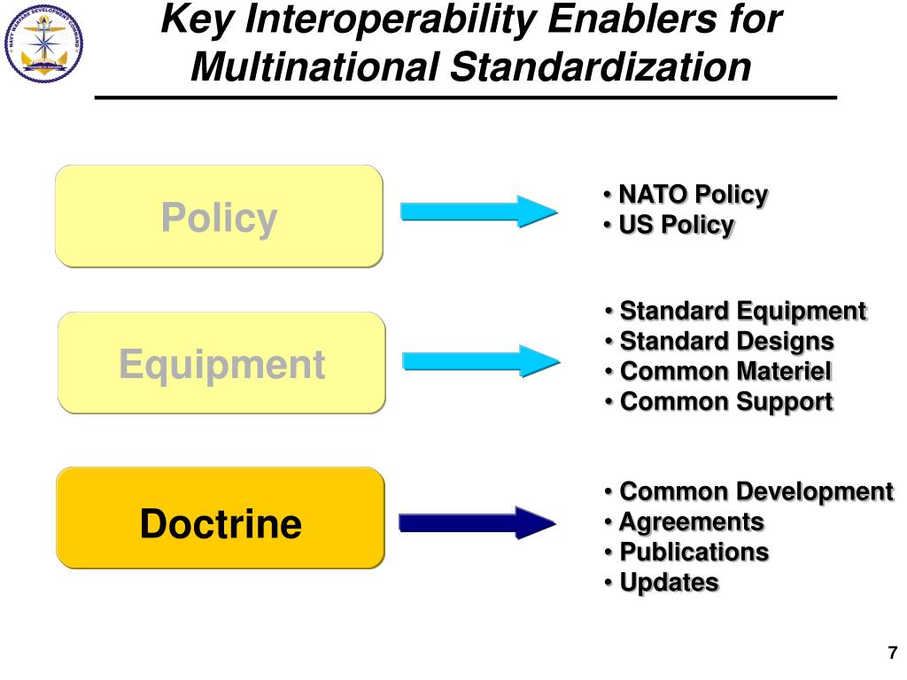 Ppt Standardization Of Multinational Maritime Doctrine Powerpoint