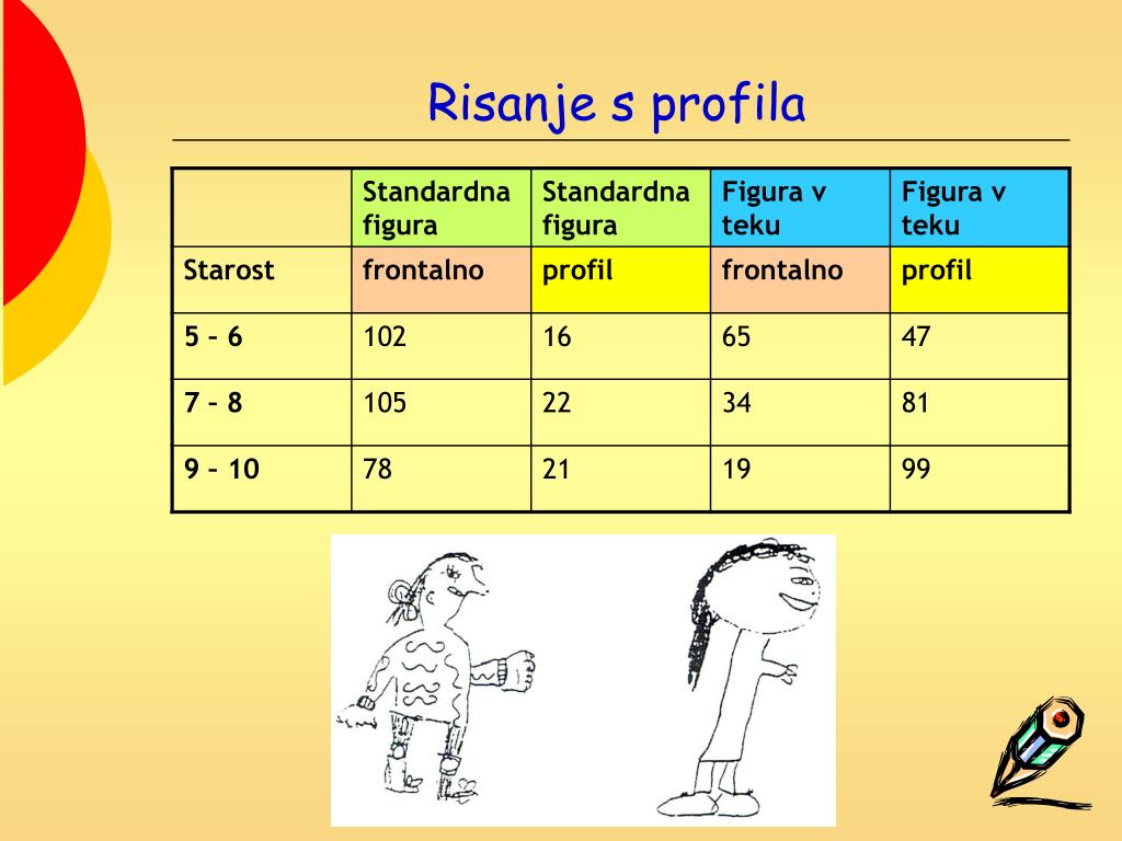 PPT - Otroška risba – risanje človeške figure Razvojna psihologija I 2 ...