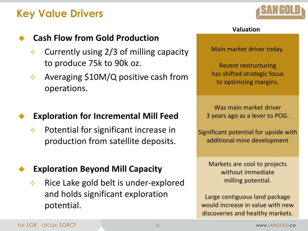 PPT - SAN GOLD CORPORATION CORPORATE PRESENTATION PowerPoint ...