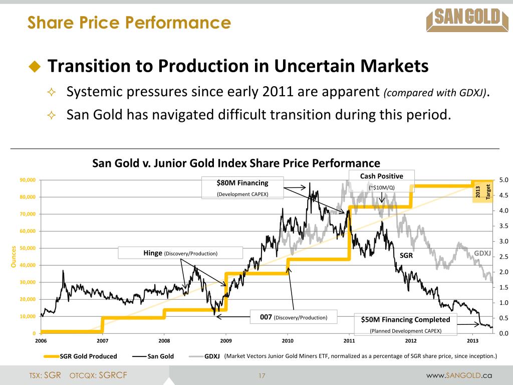 PPT - SAN GOLD CORPORATION CORPORATE PRESENTATION PowerPoint ...