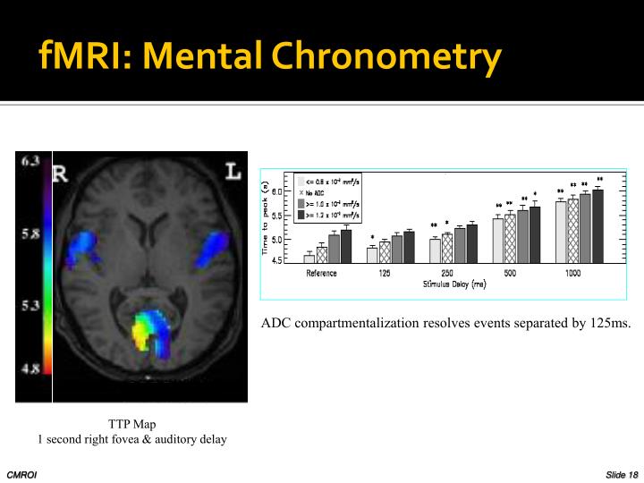 PPT - Functional Imaging with Diffuse Optical Tomography PowerPoint ...