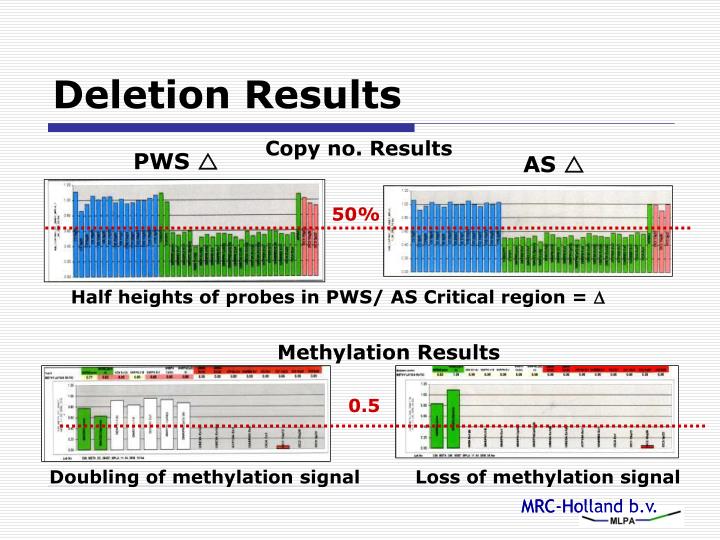 PPT - MS-MLPA Methylation Specific Multiplex Ligation Probe ...