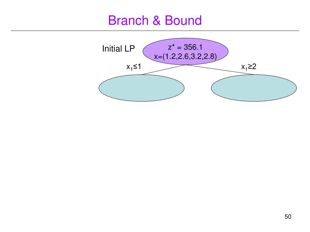 Ppt Linear Programming Mixed Integer Linear Programming And Branch And Bound Powerpoint