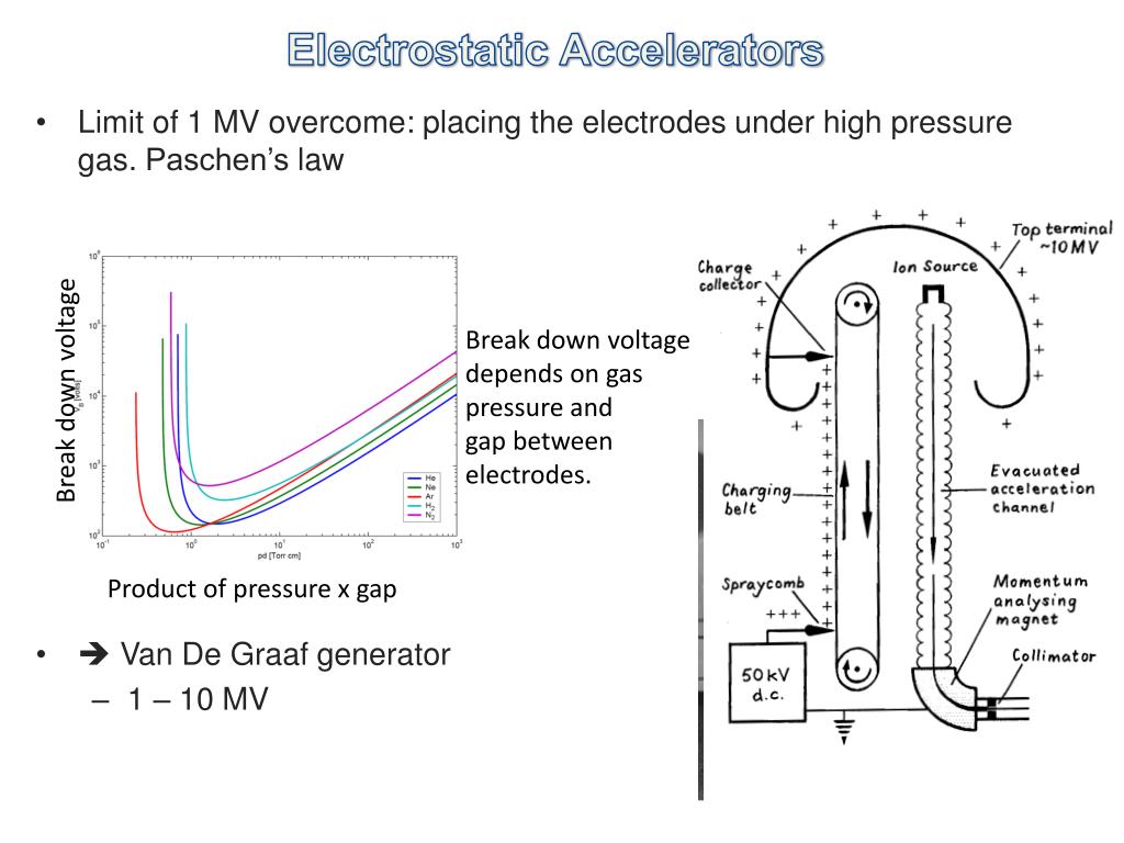 PPT - CERN Summer School 2014 Introduction to Accelerator Physics Part ... PPT - CERN Summer School 2014 Introduction to Accelerator Physics Part ...
