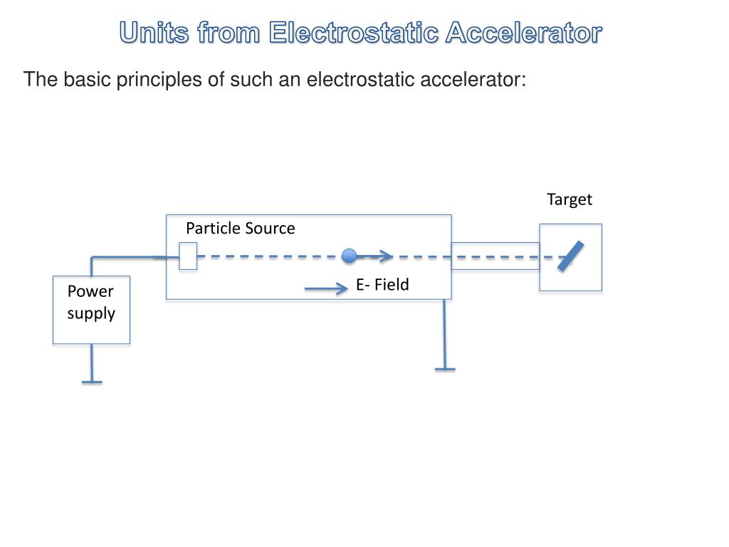 PPT - CERN Summer School 2014 Introduction to Accelerator Physics Part ... PPT - CERN Summer School 2014 Introduction to Accelerator Physics Part ...