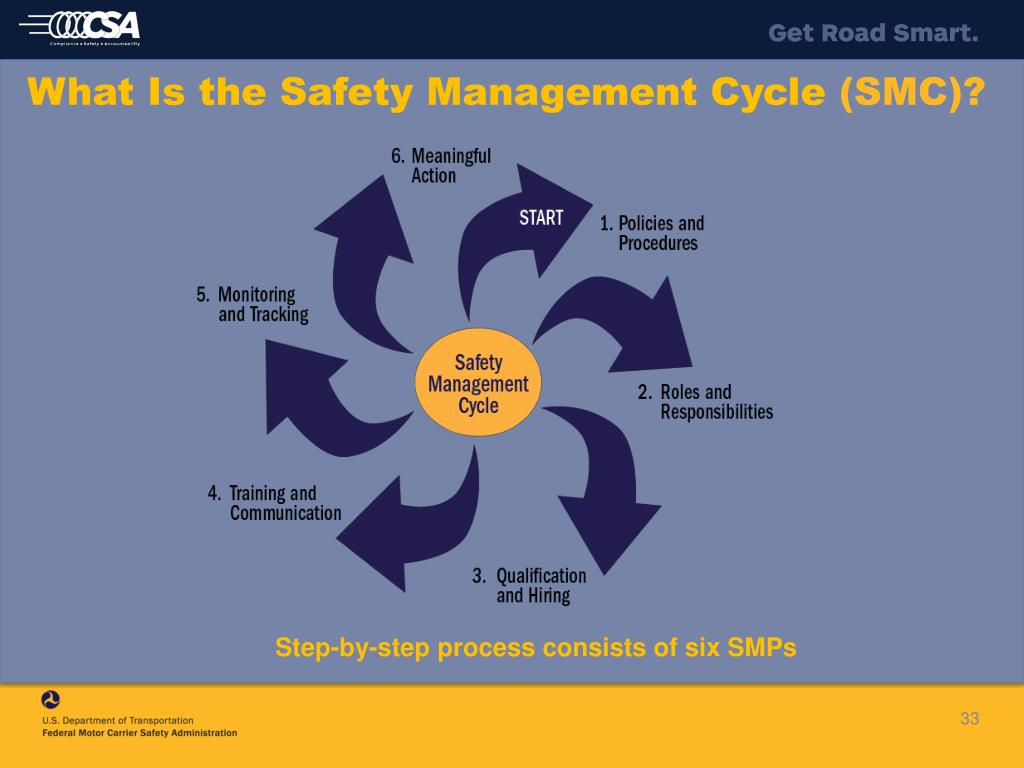 PPT - CSA: Measuring and Improving Commercial Motor Vehicle Safety ...