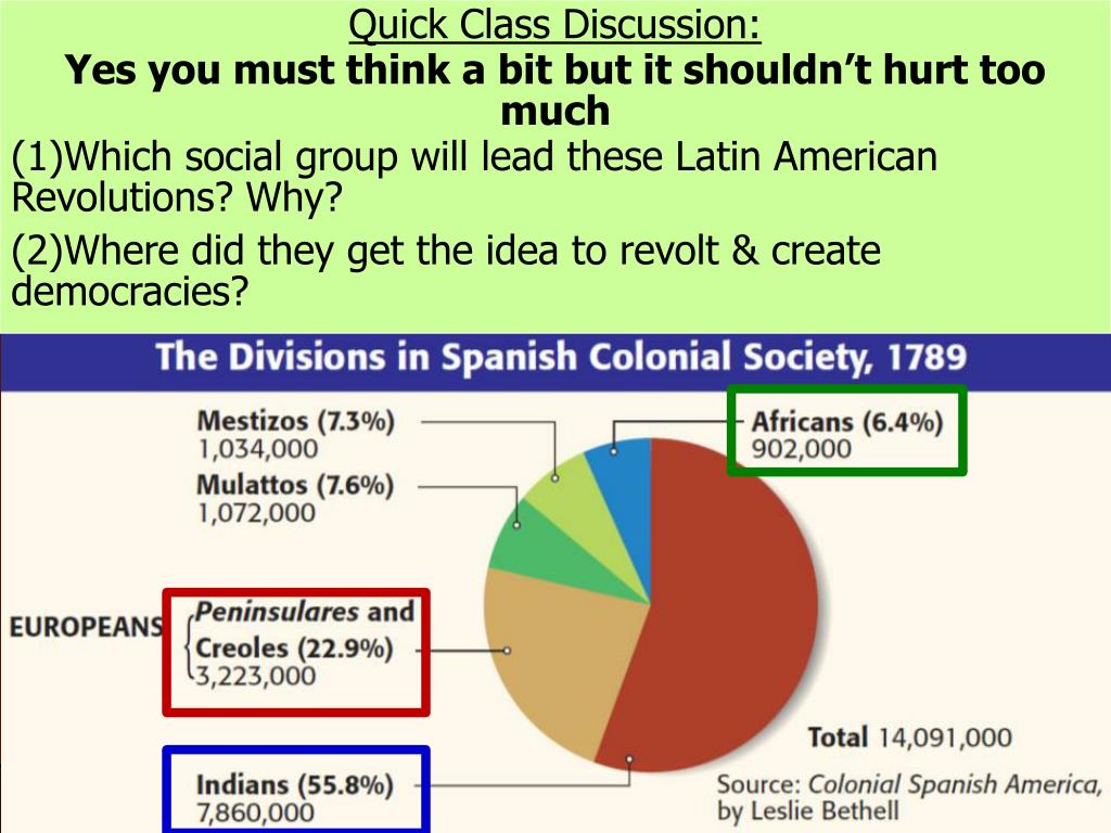 PPT - Unit 4: Latin American Revolutions, Nationalism, and the ...