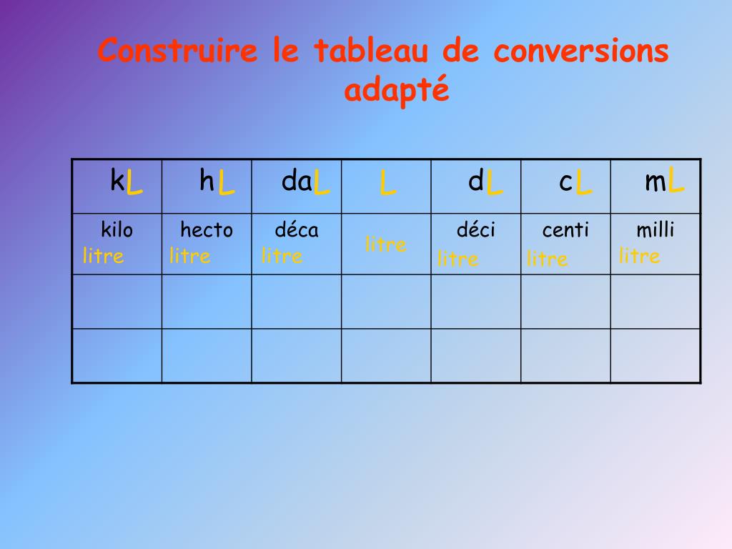 PPT Comment Convertir Les Unit s PowerPoint Presentation Free