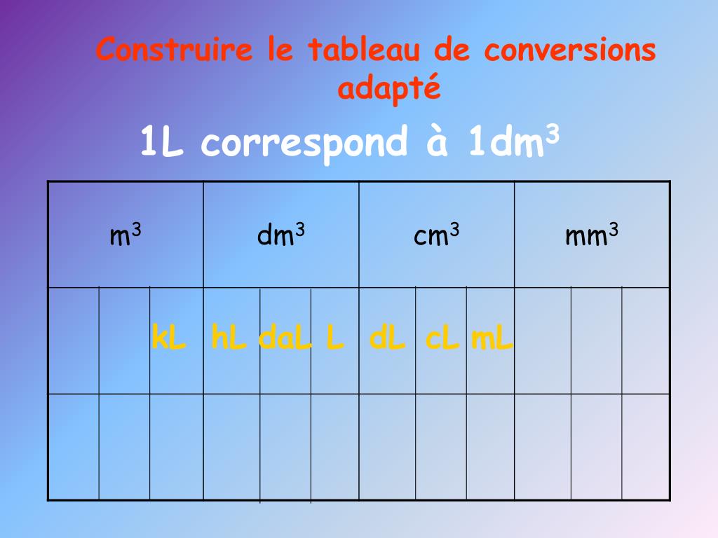 PPT Comment Convertir Les Unit s PowerPoint Presentation Free PPT Comment Convertir Les Unit s PowerPoint Presentation Free