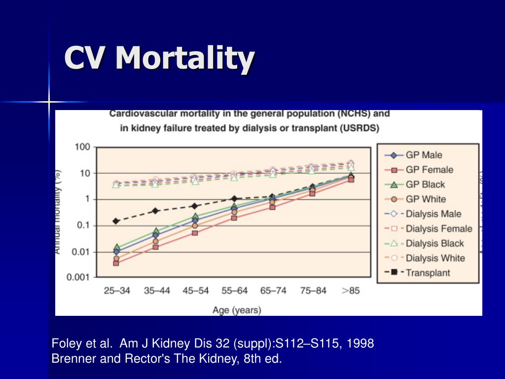 PPT - Chronic Kidney Disease (CKD) in the Hospitalized Patient ...