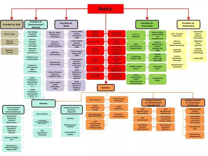 PPT - Rektor PowerPoint Presentation, free download - ID:2954814