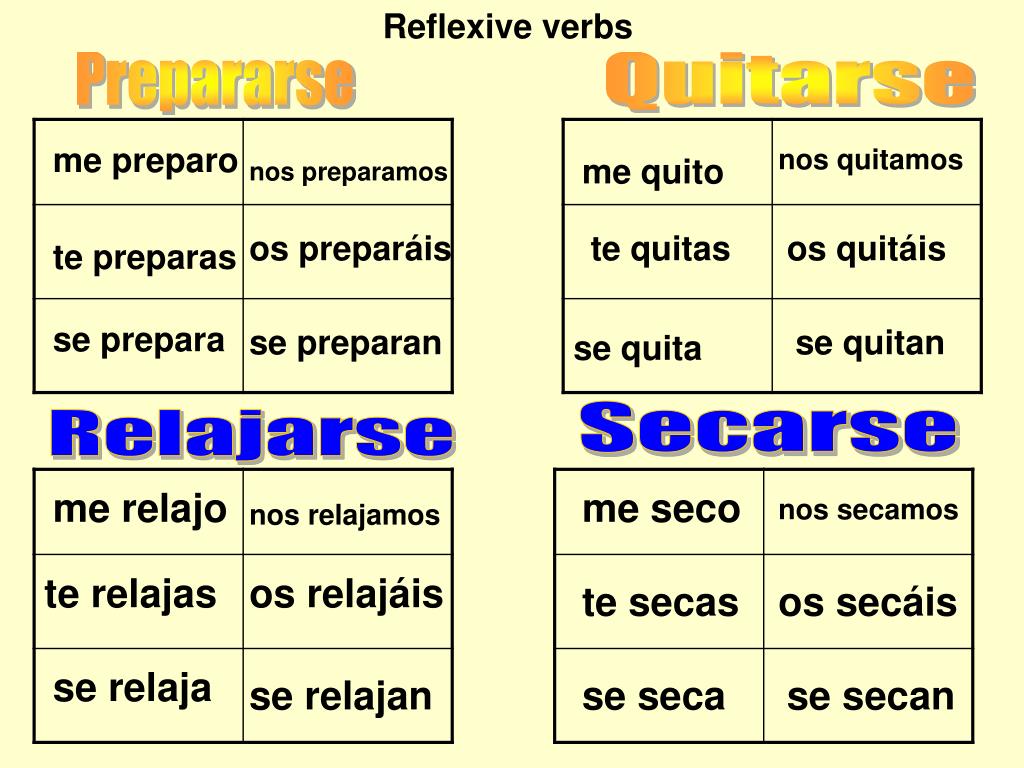 PPT Reflexive Verbs PowerPoint Presentation Free Download ID 2955131