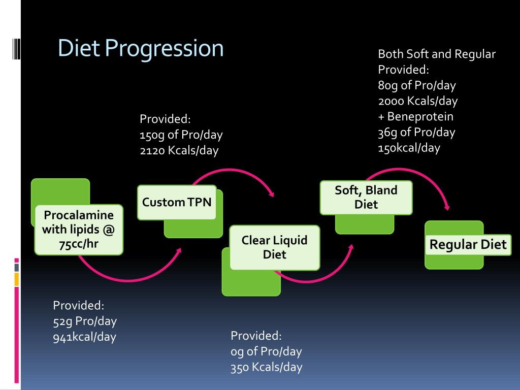 PPT - Case Study Report: Nutritional Management of Crohn’s Disease ...
