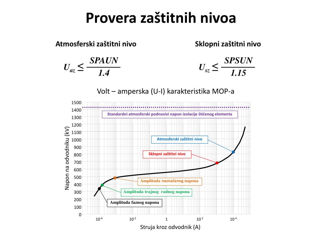 PPT - AUTOMATIZACIJA IZBORA METALOKSIDNOG ODVODNIKA PRENAPONA ...