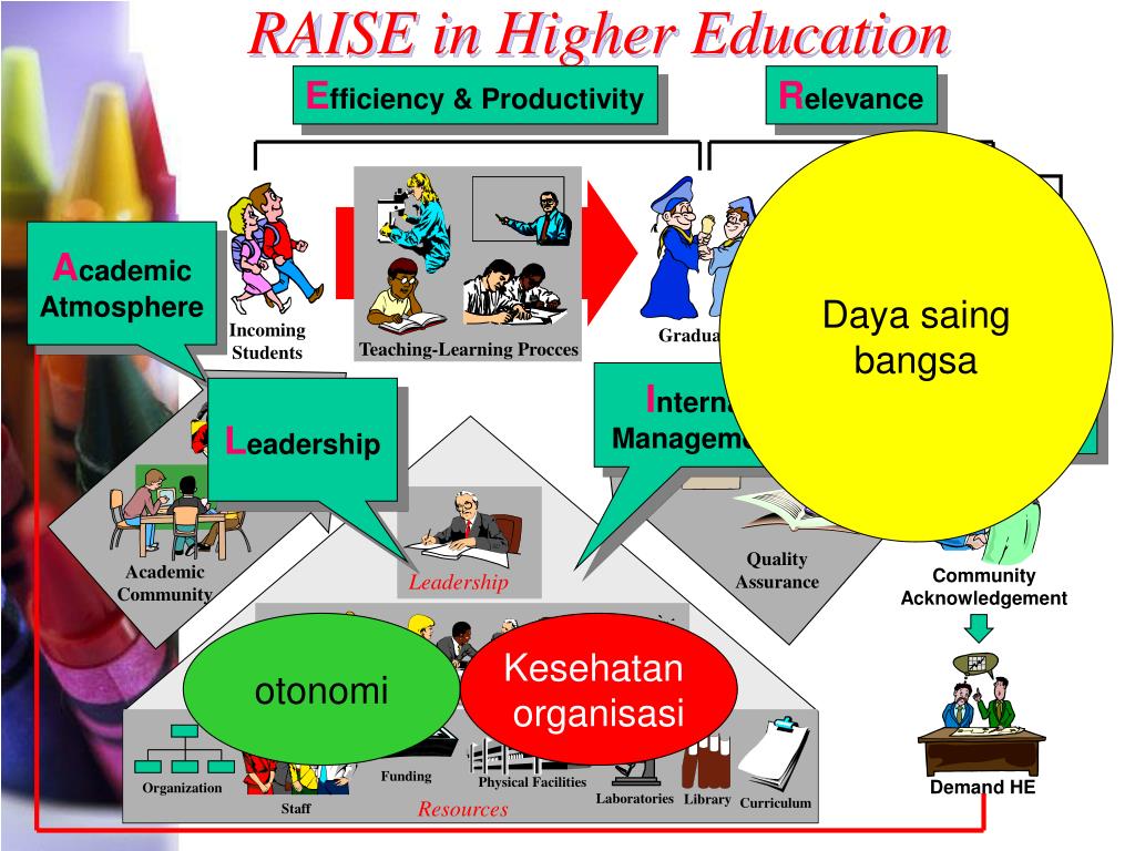 PPT - perubahan paradigma di perguruan tinggi PowerPoint Presentation ...