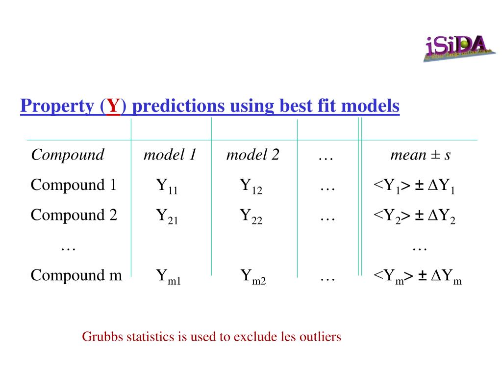 PPT - Quantitative Structure-Activity Relationships Quantitative ... PPT - Quantitative Structure-Activity Relationships Quantitative ...