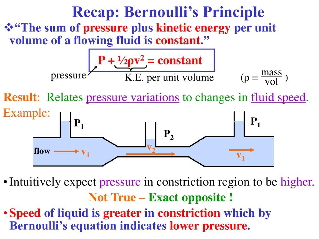 Bernoulli S Principle And Equation