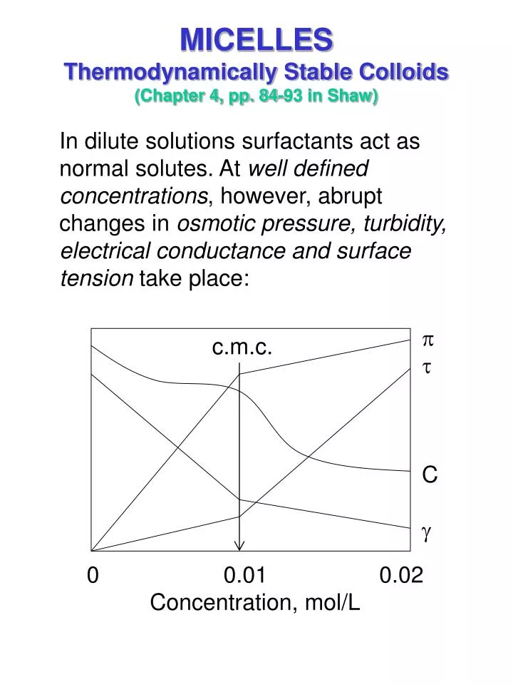 PPT - MICELLES Thermodynamically Stable Colloids (Chapter 4, pp. 84-93 ...