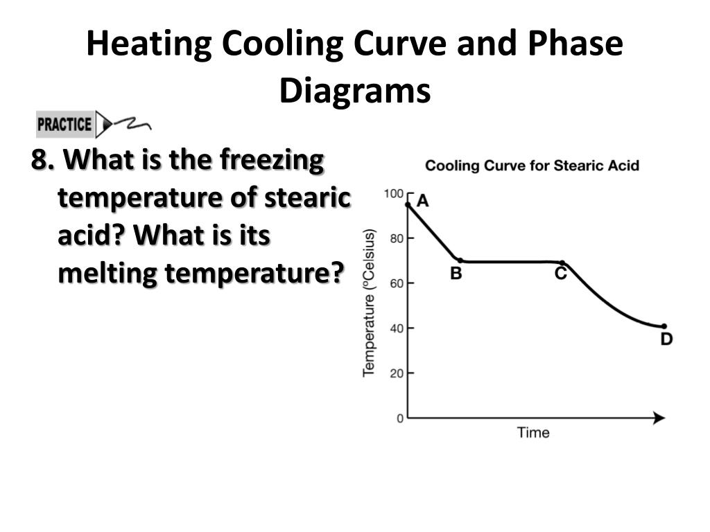 PPT - Heating/Cooling Curve and Phase Diagrams PowerPoint Presentation ... PPT - Heating/Cooling Curve and Phase Diagrams PowerPoint Presentation ...
