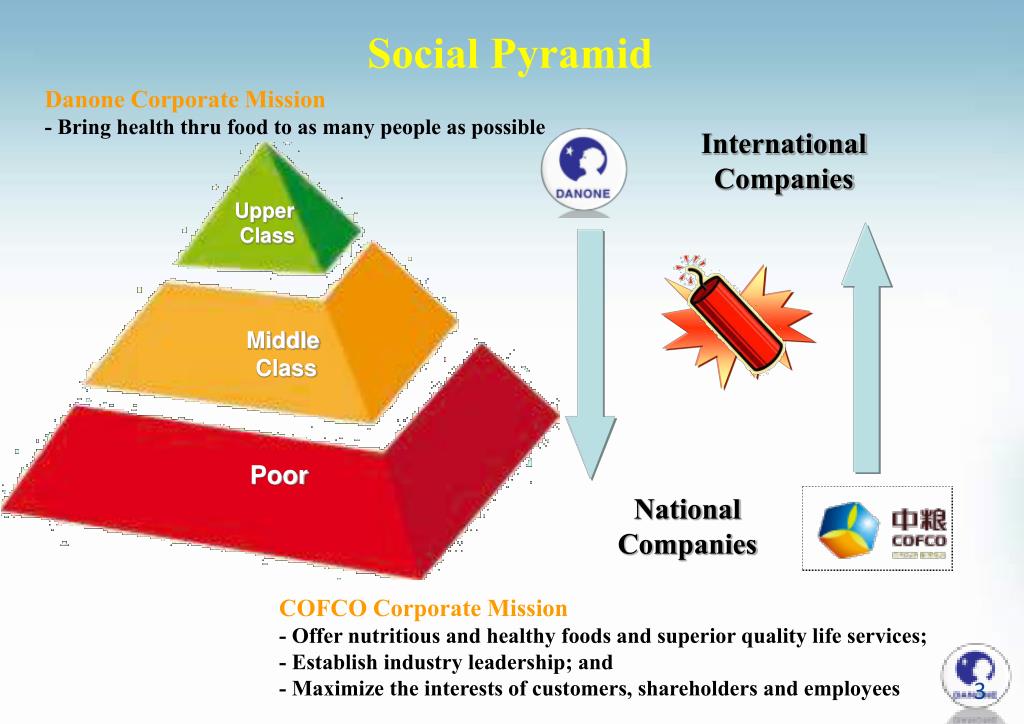 PPT - International competitiveness thru Innovation Yves Rey Corporate ...