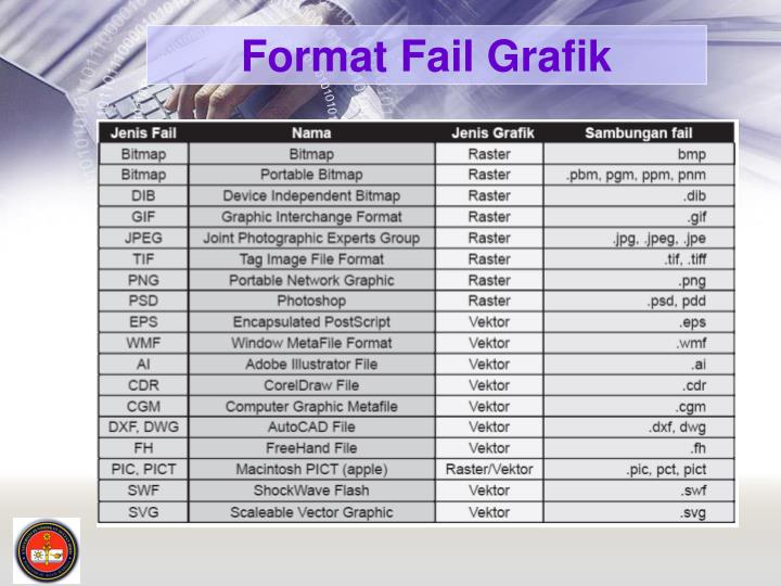 PPT - KPT 4033 :TEKNOLOGI & INOVASI DALAM PENDIDIKAN PowerPoint ...