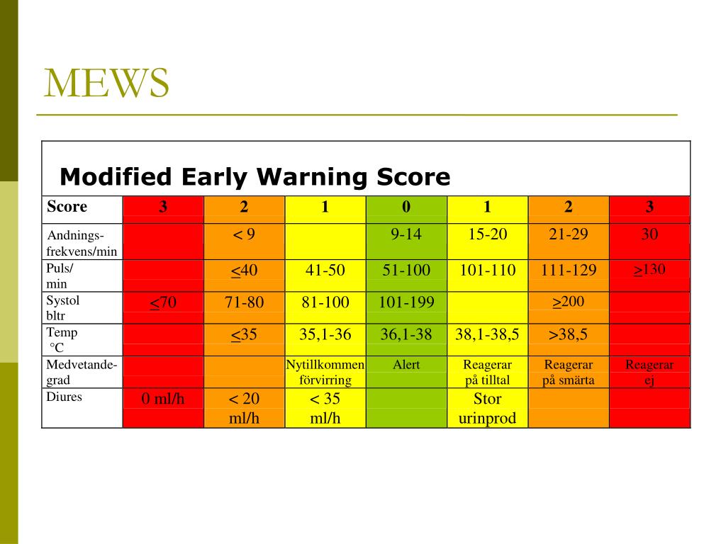 PPT - Samhällsförvärvad sepsis, svår sepsis och septisk chock ...