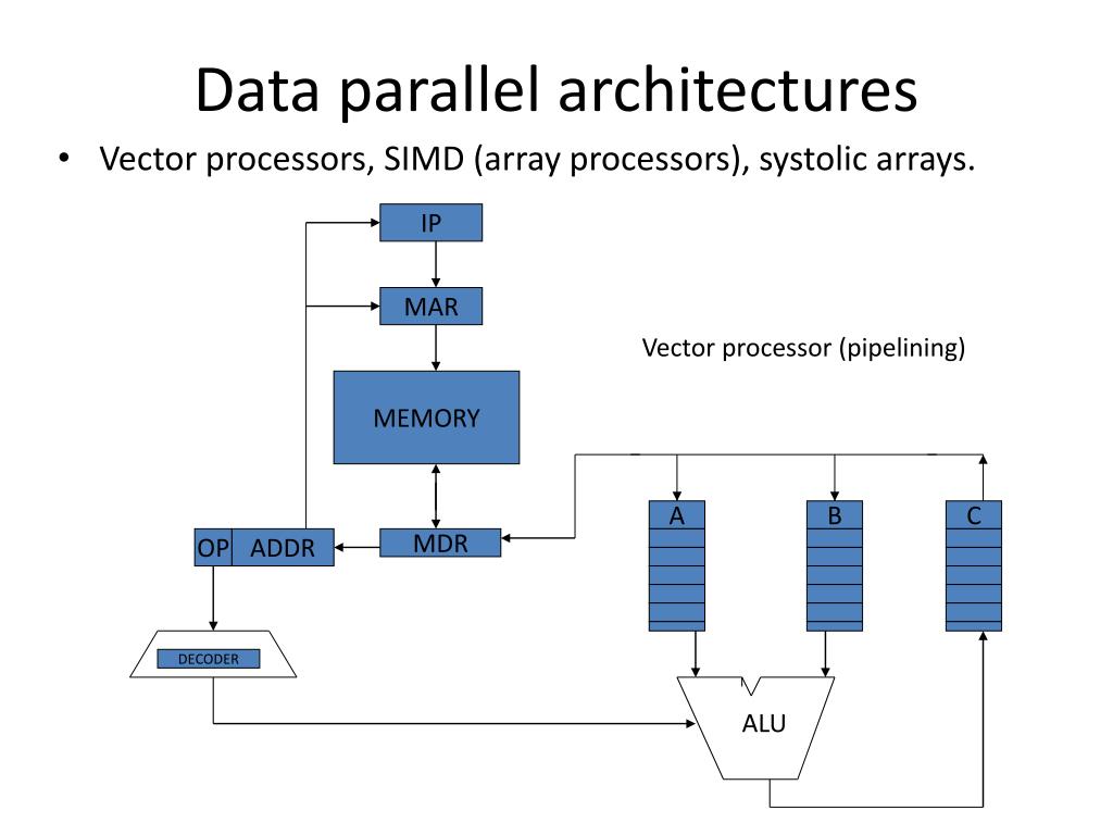PPT Parallel Computer Architecture Classification PowerPoint