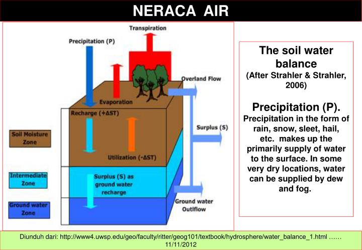 PPT - PERILAKU AIR DALAM TANAH PowerPoint Presentation - ID:2956919