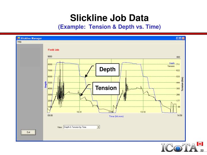 PPT - “ Slickline Fatigue Tracking Software Delivers Economic Benefits ...