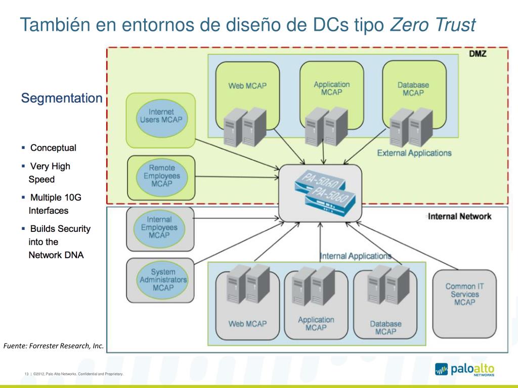 PPT - Jesús Díaz Barrero jdiaz@paloaltonetworks PowerPoint Presentation ...