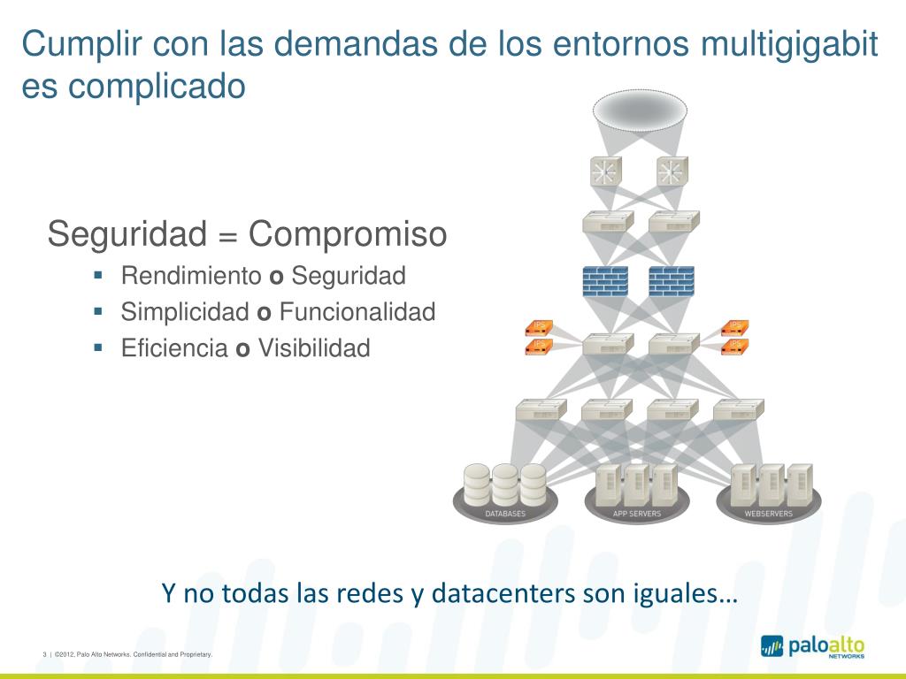 PPT - Jesús Díaz Barrero jdiaz@paloaltonetworks PowerPoint Presentation ...