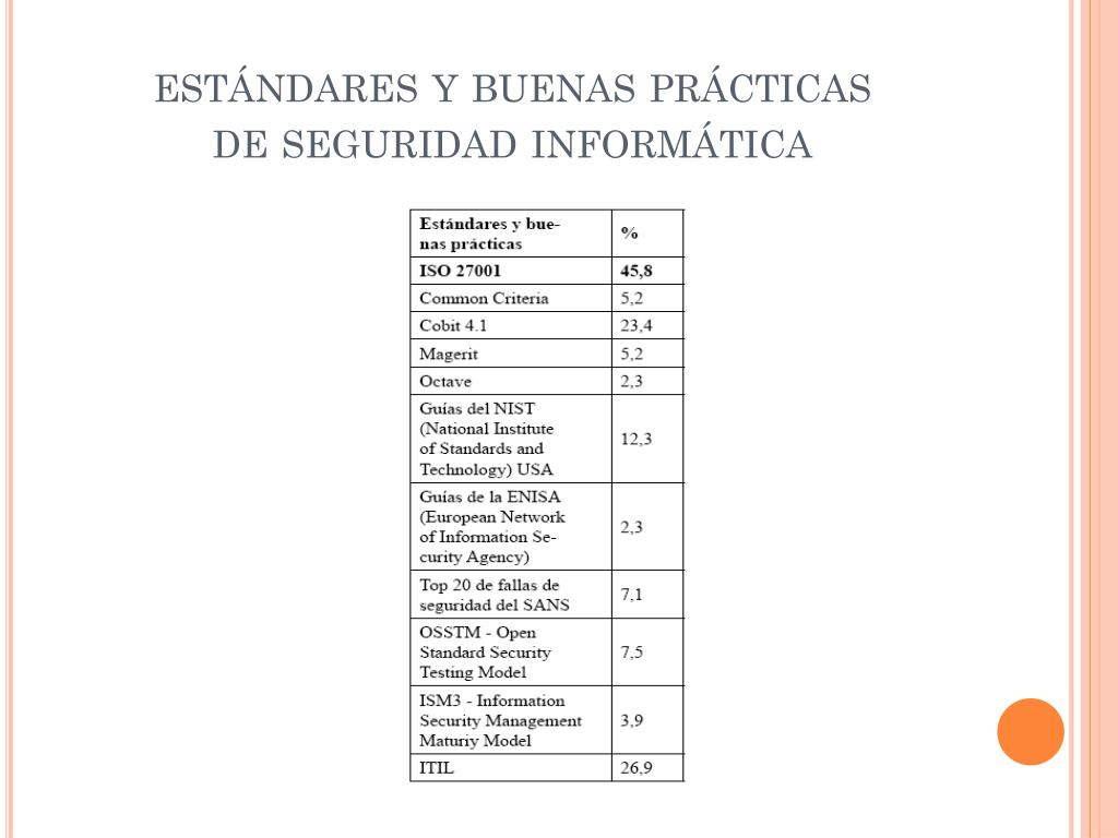Ppt Estándares Y Buenas Prácticas De Seguridad Informática Powerpoint