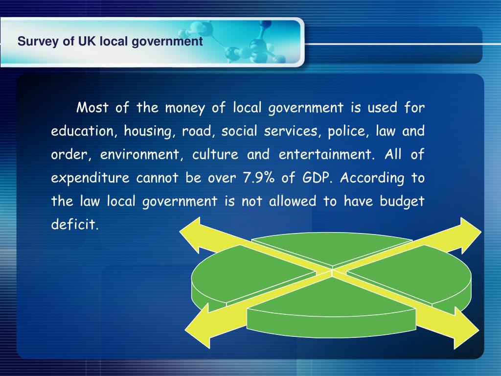 PPT - UK Local Governments & the Management by Central Government ...